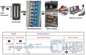 Instrumentation Marshalling cabinet - Advanxis Technologies and Process ...
