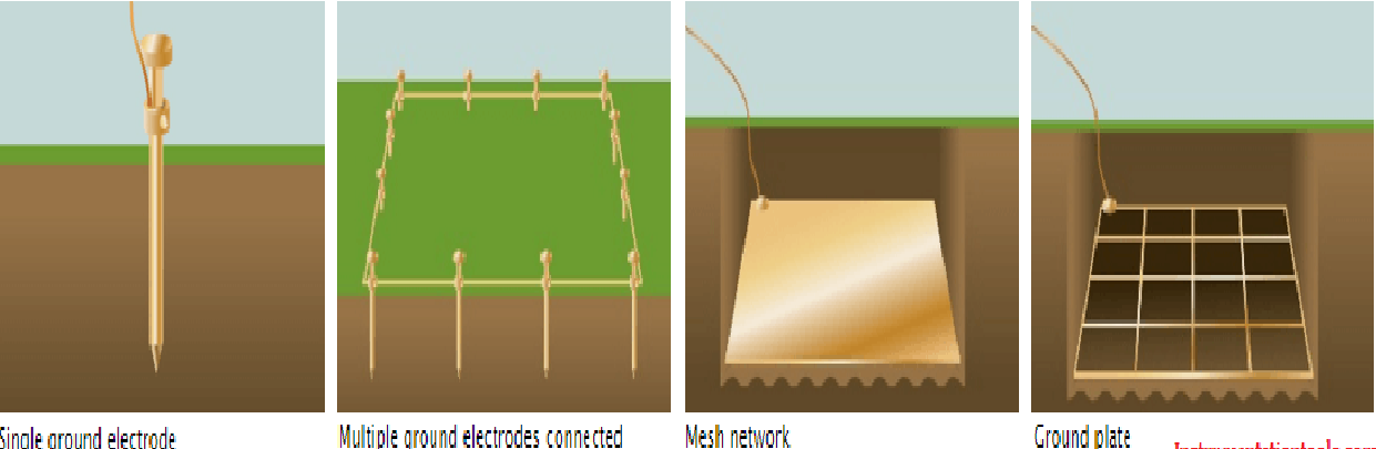 Basics of Grounding - Advanxis Technologies and Process Automation
