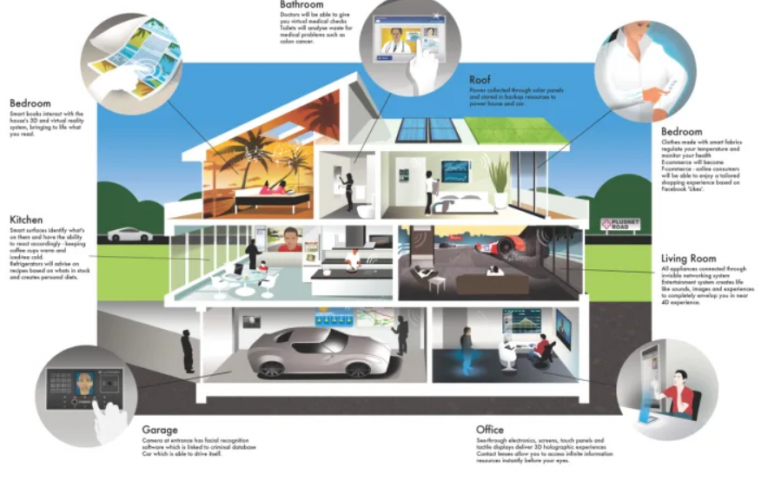 Smart Home Automation Training - Advanxis Technologies and Process ...